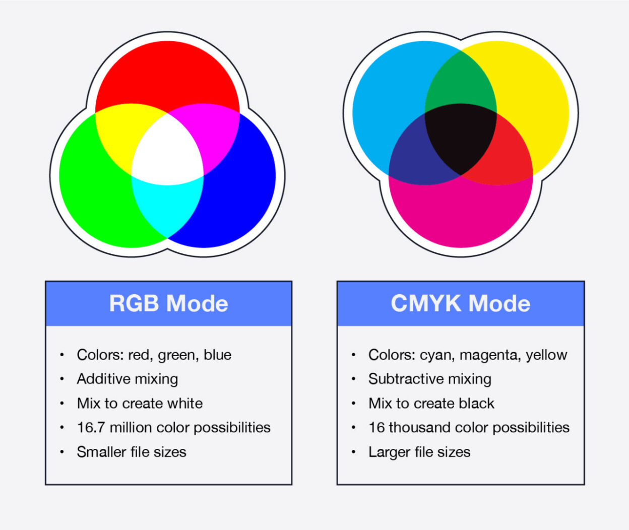 RGB vs CMYK: Know the Difference - Expert Insights, Customer Journeys ...